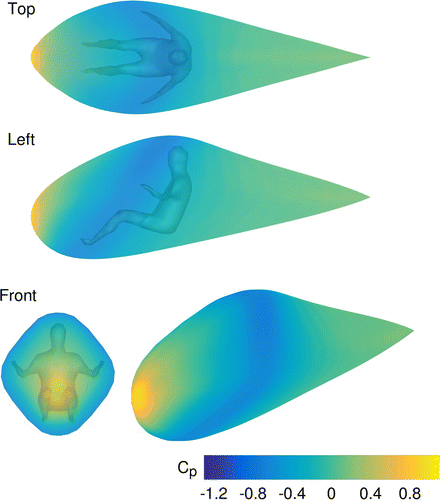 Flexible Formulation of Spatial Integration Constraints in Aerodynamic Shape Optimization | Josh ...